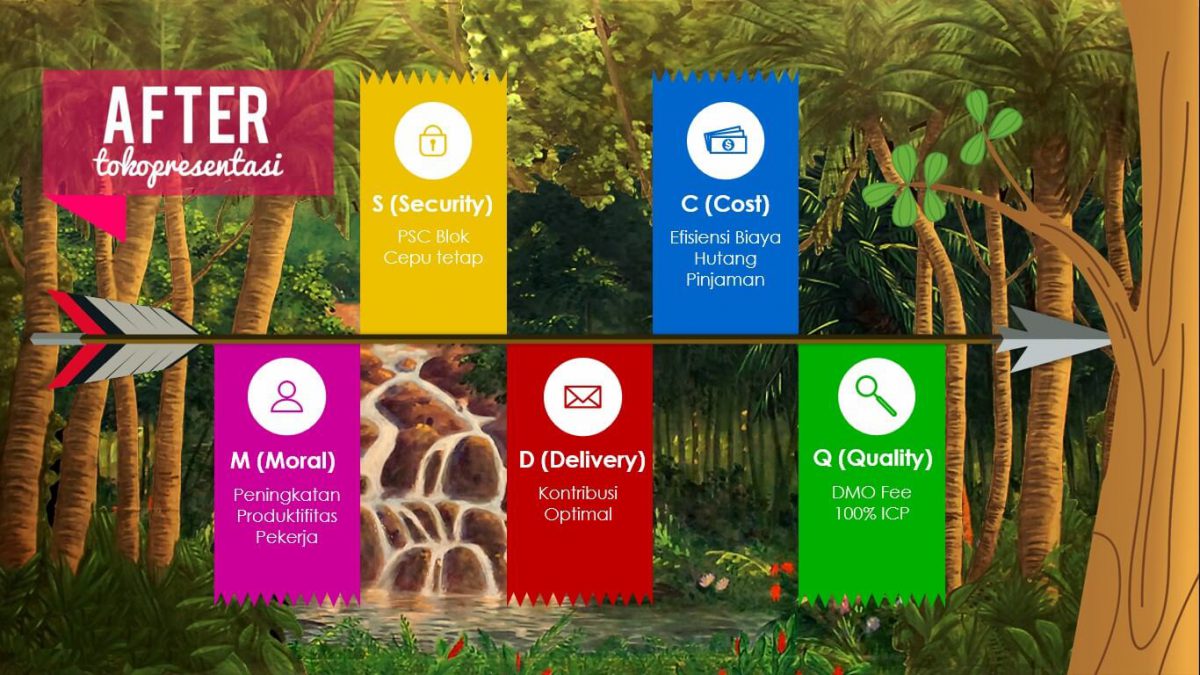 Jasa Pembuatan Desain Slide Presentasi PowerPoint PPT CIP Pertamina