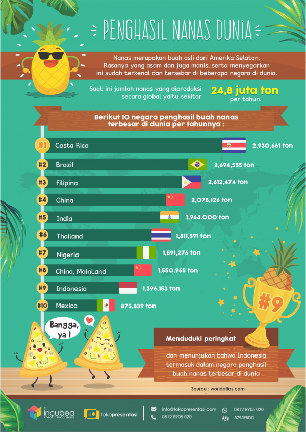 Pengertian Infografis, Jenis, Tujuan, dan Contohnya