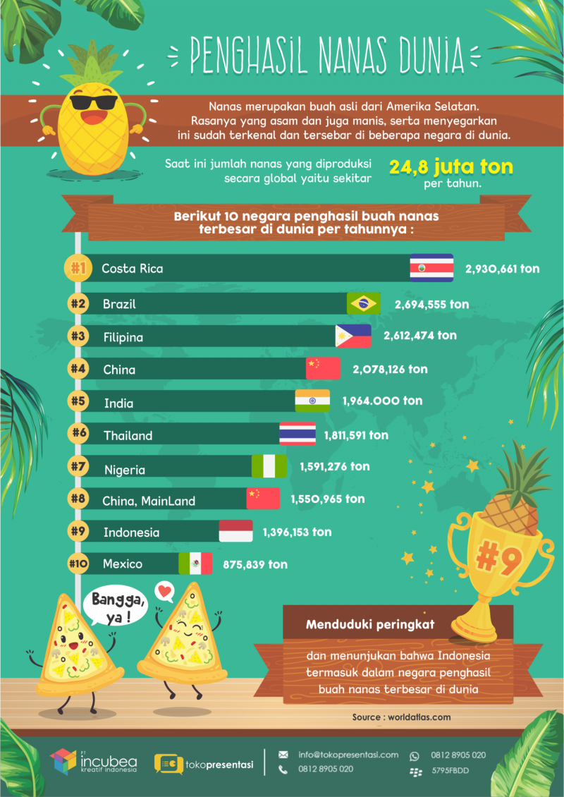 Pengertian Infografis, Jenis, Tujuan, dan Contohnya