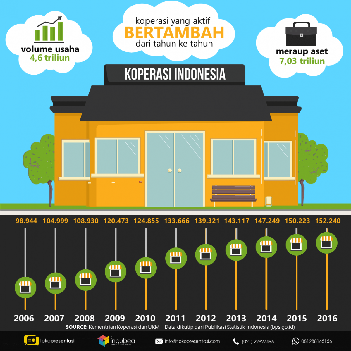 Pengertian Infografis, Jenis, Tujuan, dan Contohnya