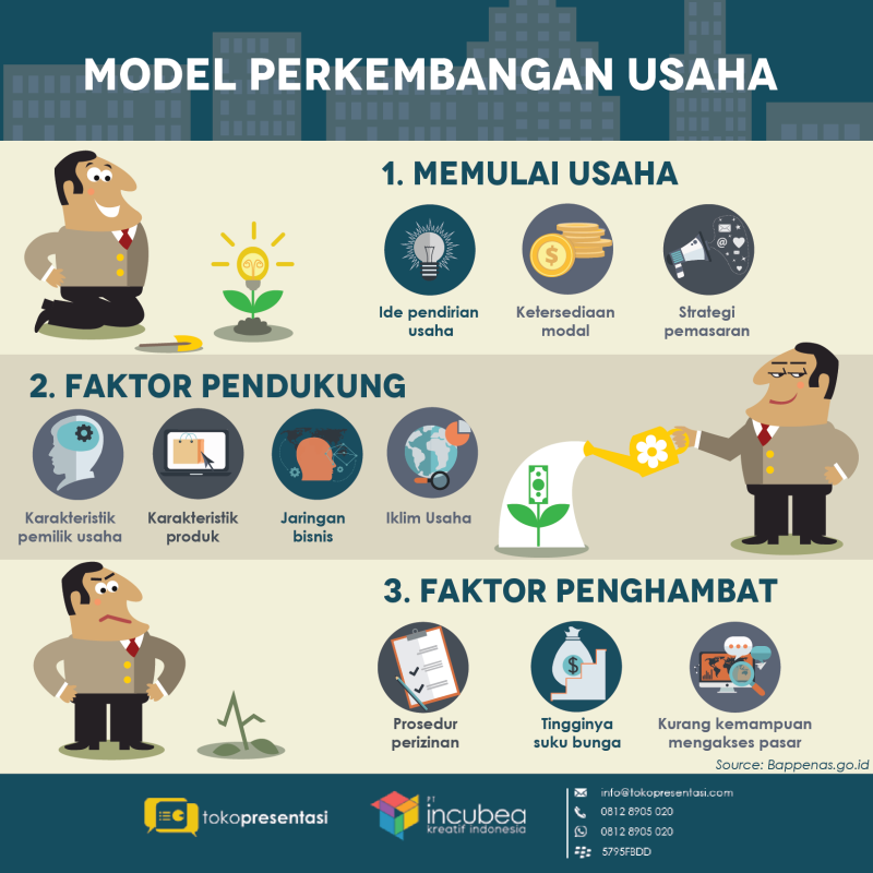 Pengertian Infografis, Jenis, Tujuan, dan Contohnya