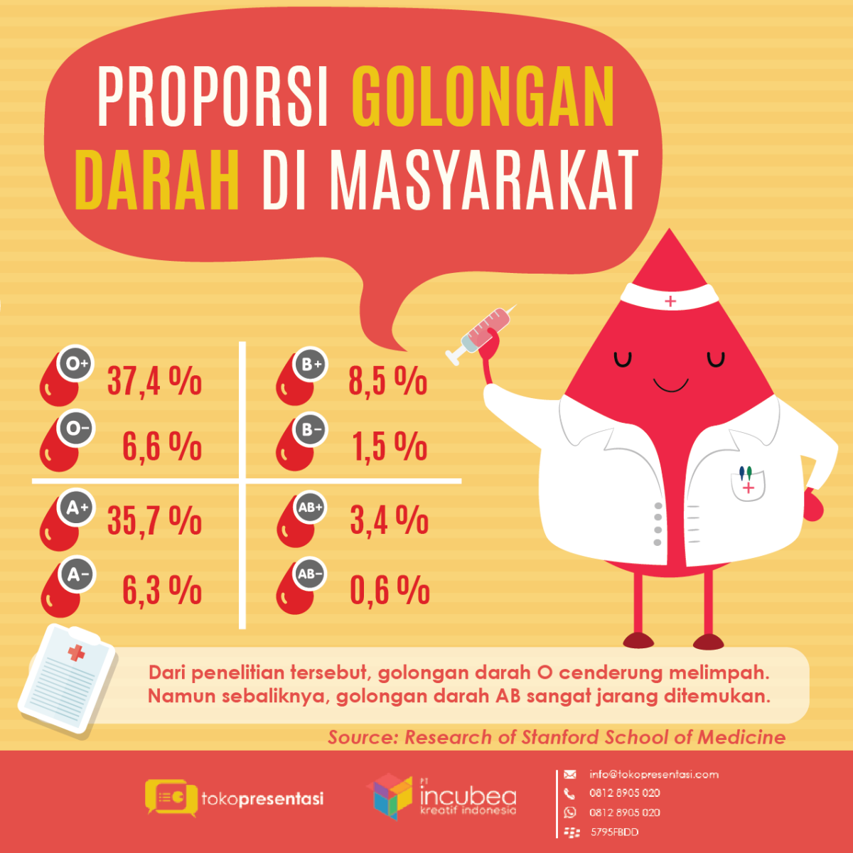 Pengertian Infografis, Jenis, Tujuan, dan Contohnya