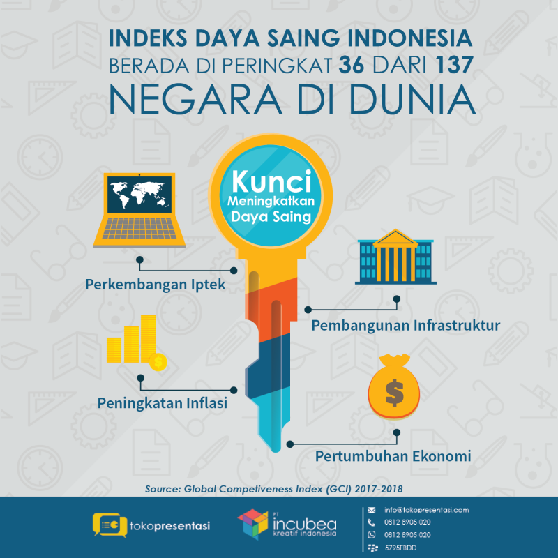 Pengertian Infografis, Jenis, Tujuan, dan Contohnya