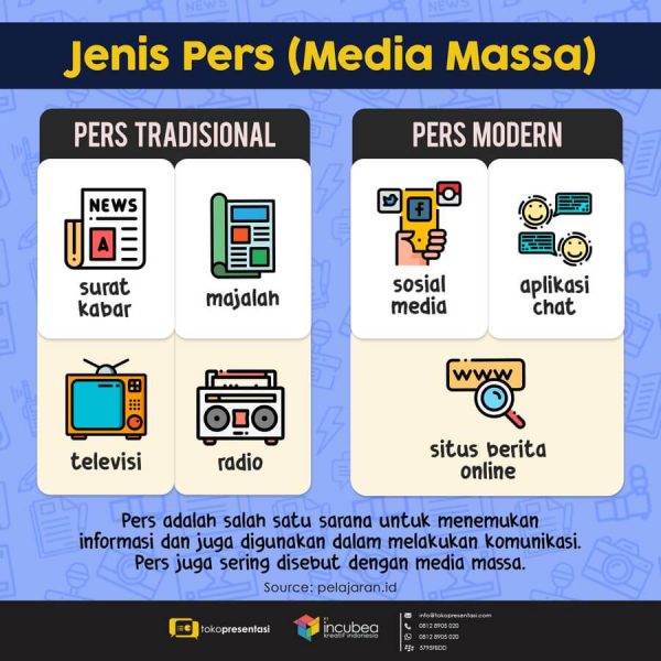 Infografis Jenis Pers (Media Massa) - Tokopresentasi.com