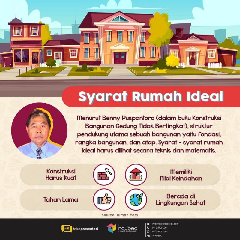 contoh infografis yang menarik Archives - Page 2 of 7 - Tokopresentasi.com