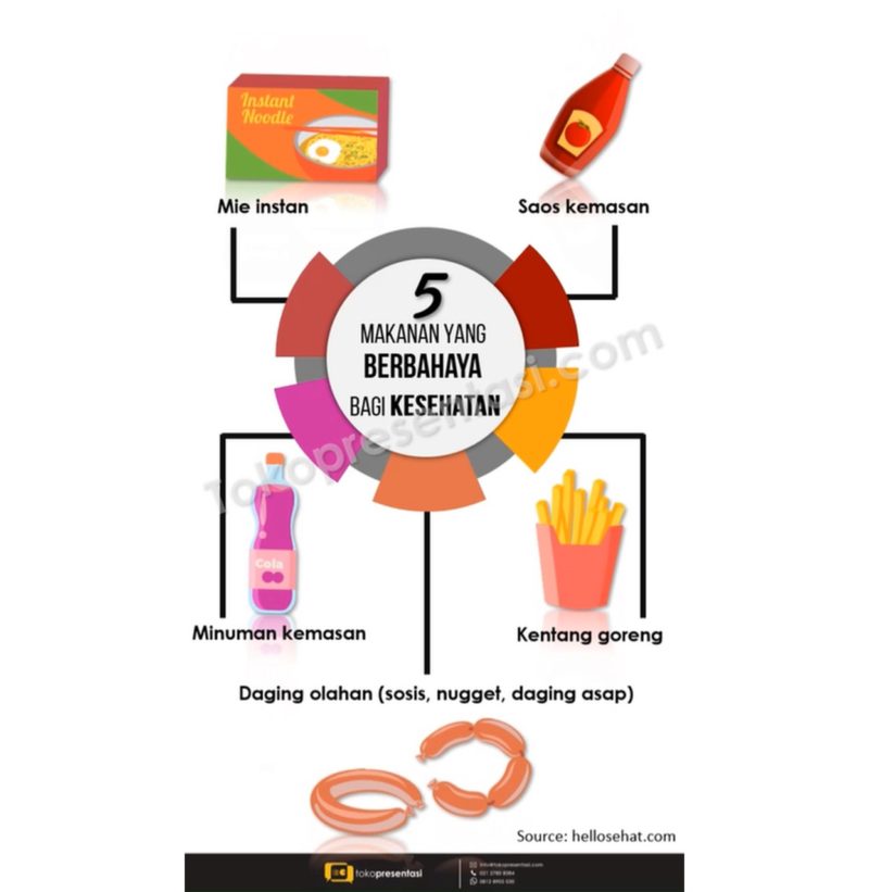 Pengertian Infografis, Jenis, Tujuan, dan Contohnya