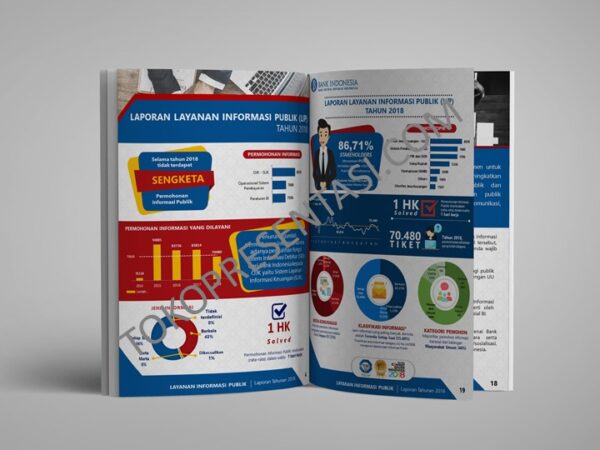 Desain Buku Laporan / Report Bank Indonesia - Tokopresentasi.com